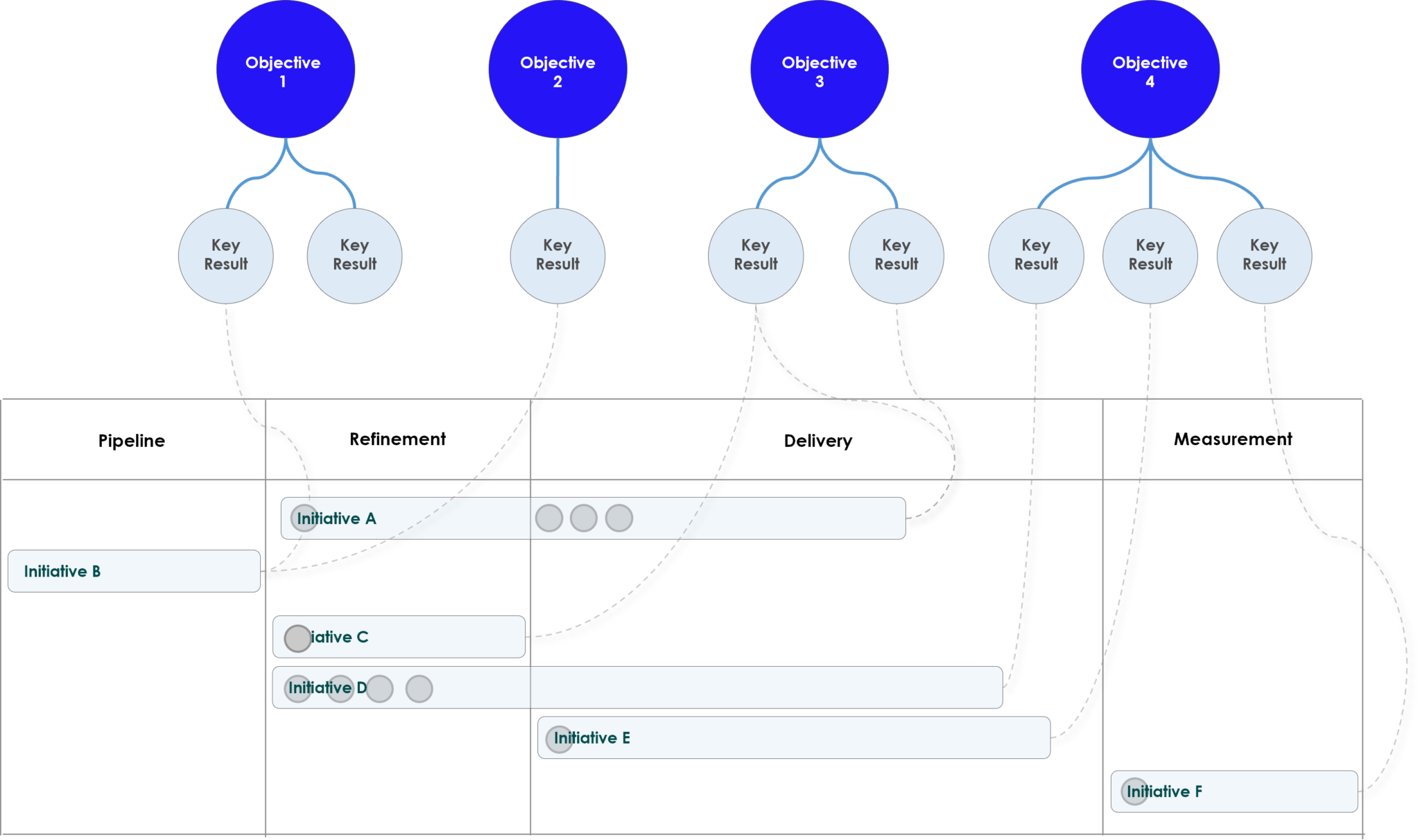 OKRs and Agile Strategic Planning - Kiplot