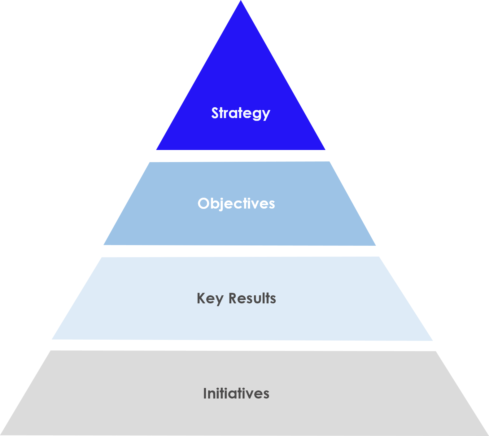 OKRs and Agile Strategic Planning - Kiplot
