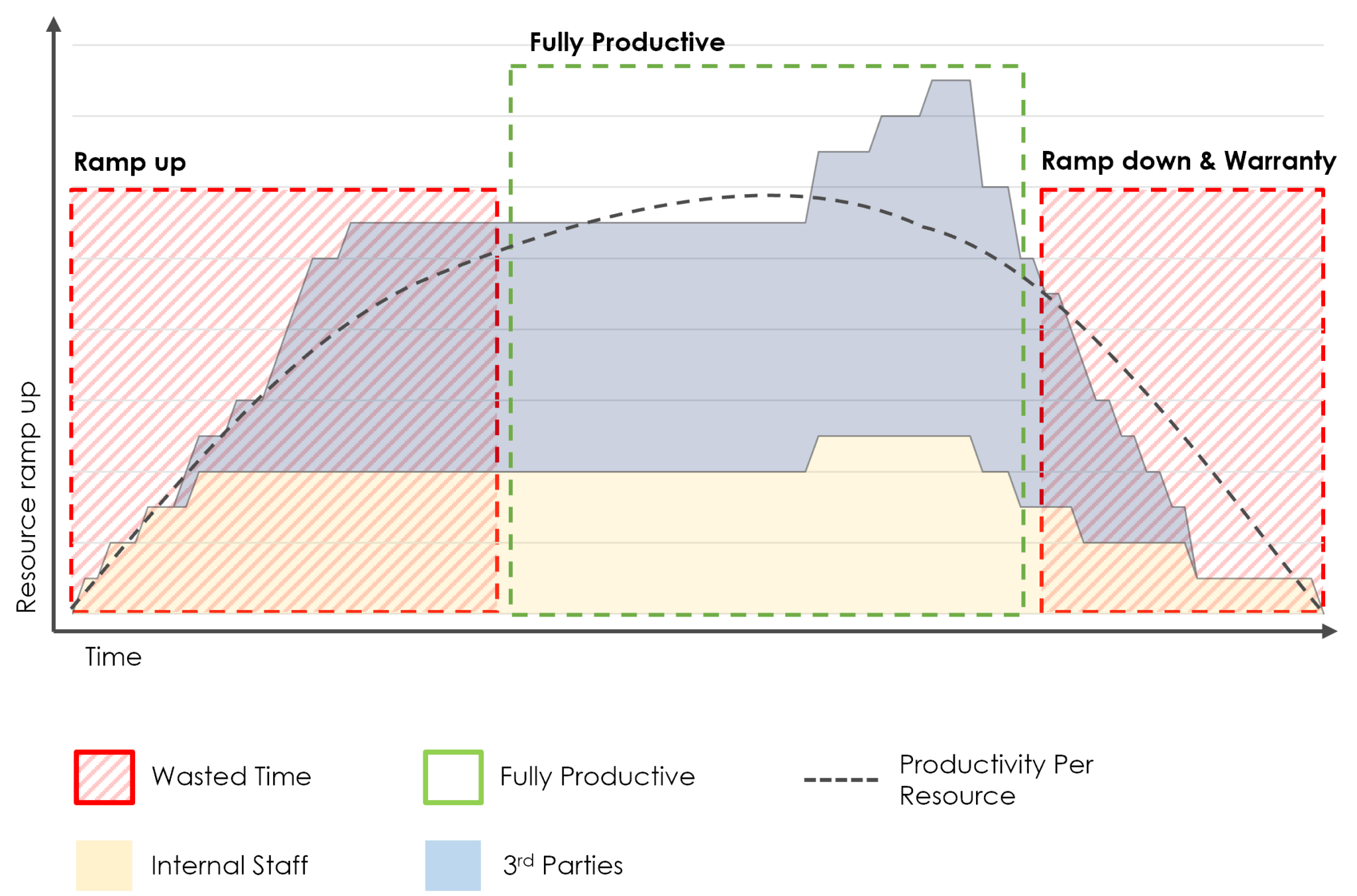 Value Stream Centric Delivery - Kiplot
