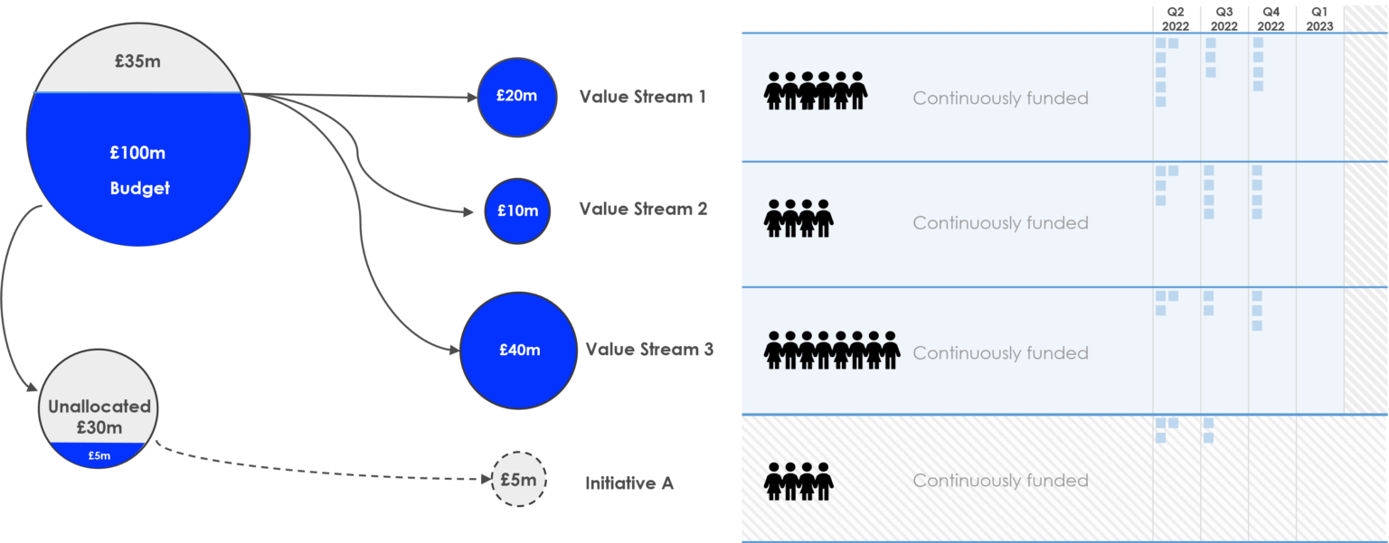 Lean Budgeting with Example | Kiplot