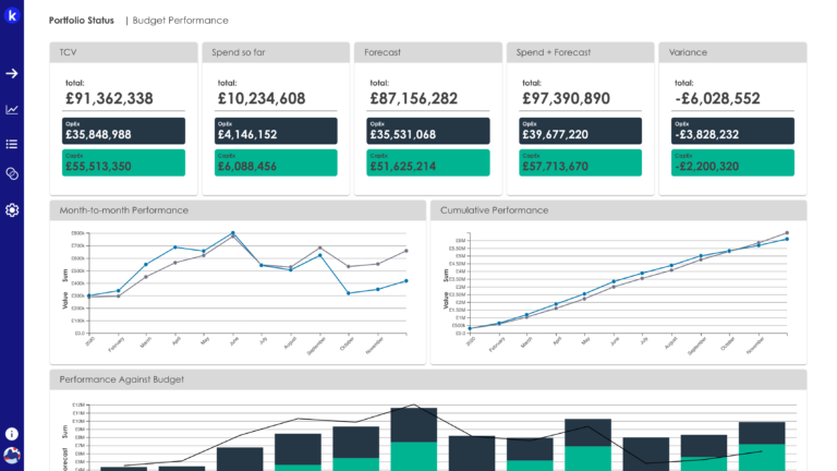 Lean Portfolio Management Software For Enterprise - Kiplot