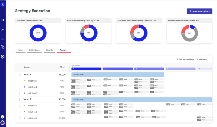 Strategic Portfolio Planning | Kiplot