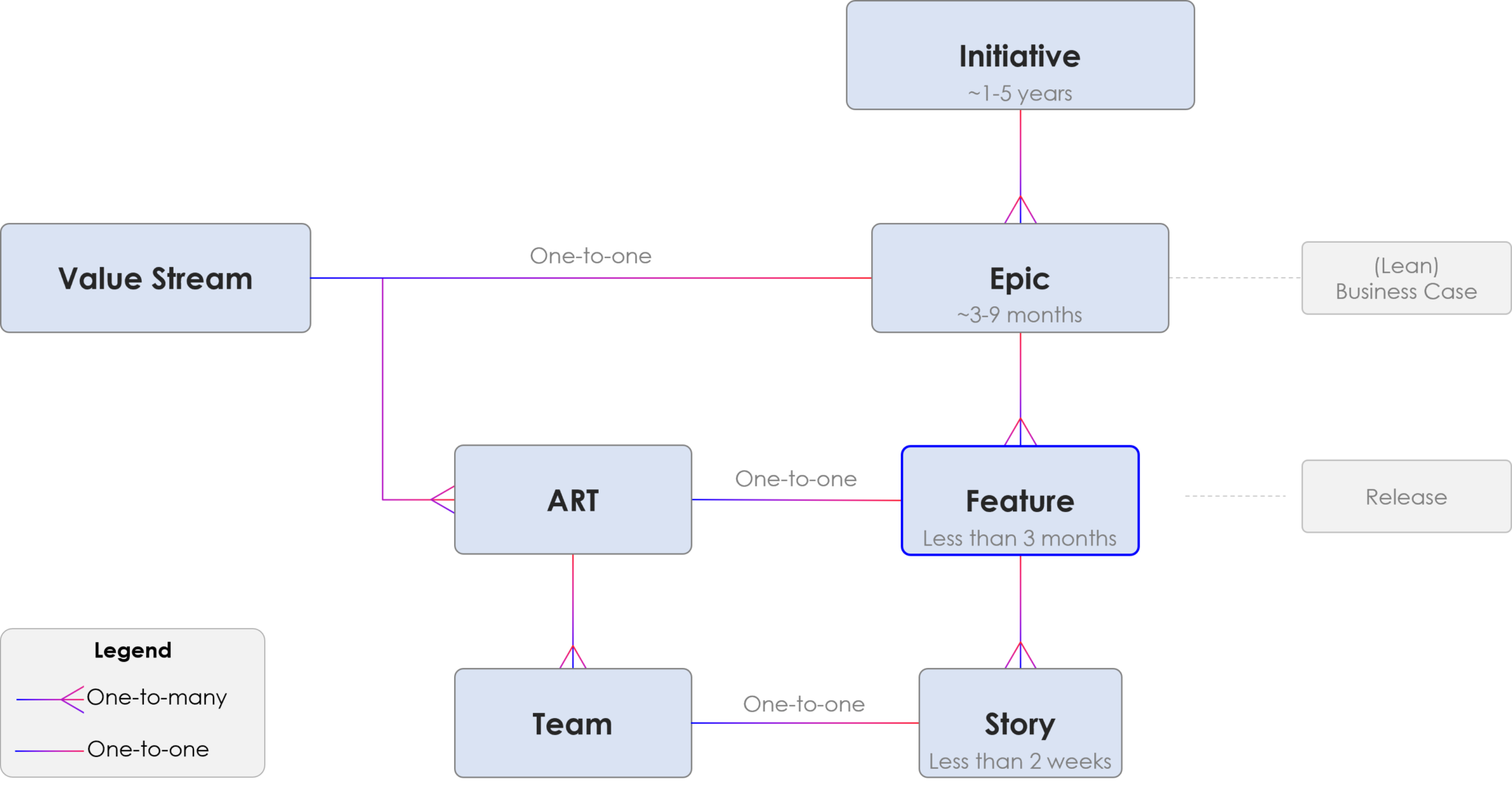 Value Stream Design: Start With The Work - Kiplot