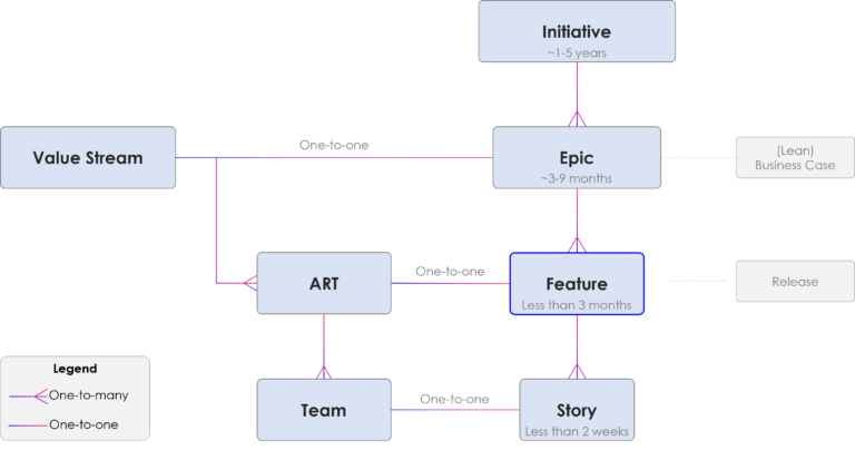 Value Stream Design: Start With The Work - Kiplot