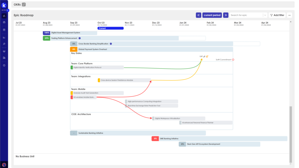 Enterprise Roadmap - Kiplot