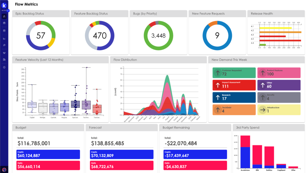 Dashboards & Analytics - Kiplot