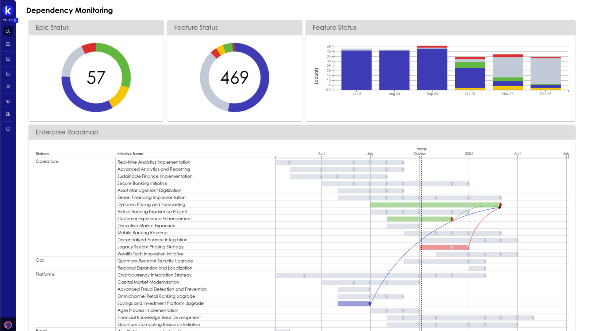 Enterprise Roadmap - Kiplot