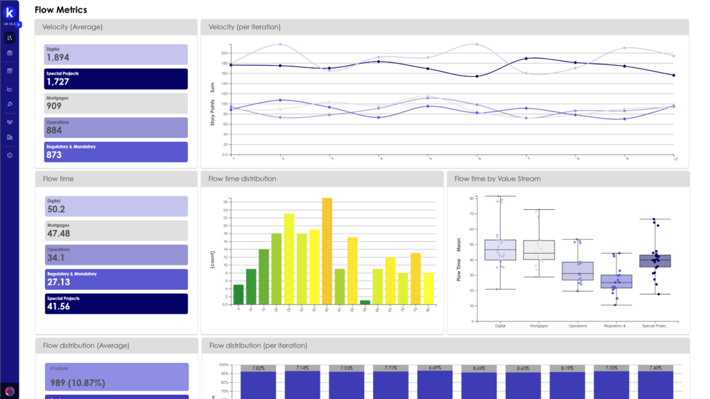 Dashboards & Analytics - Kiplot