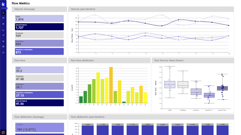 Dashboards & Analytics - Kiplot