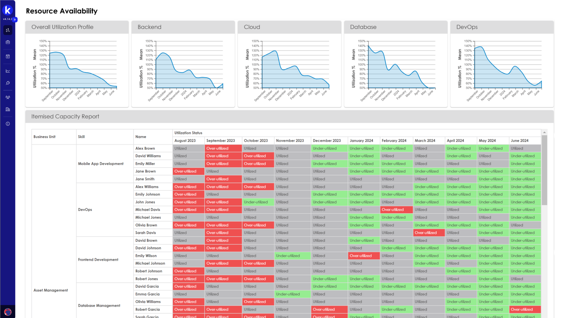 Resource Capacity Planning Software - Kiplot